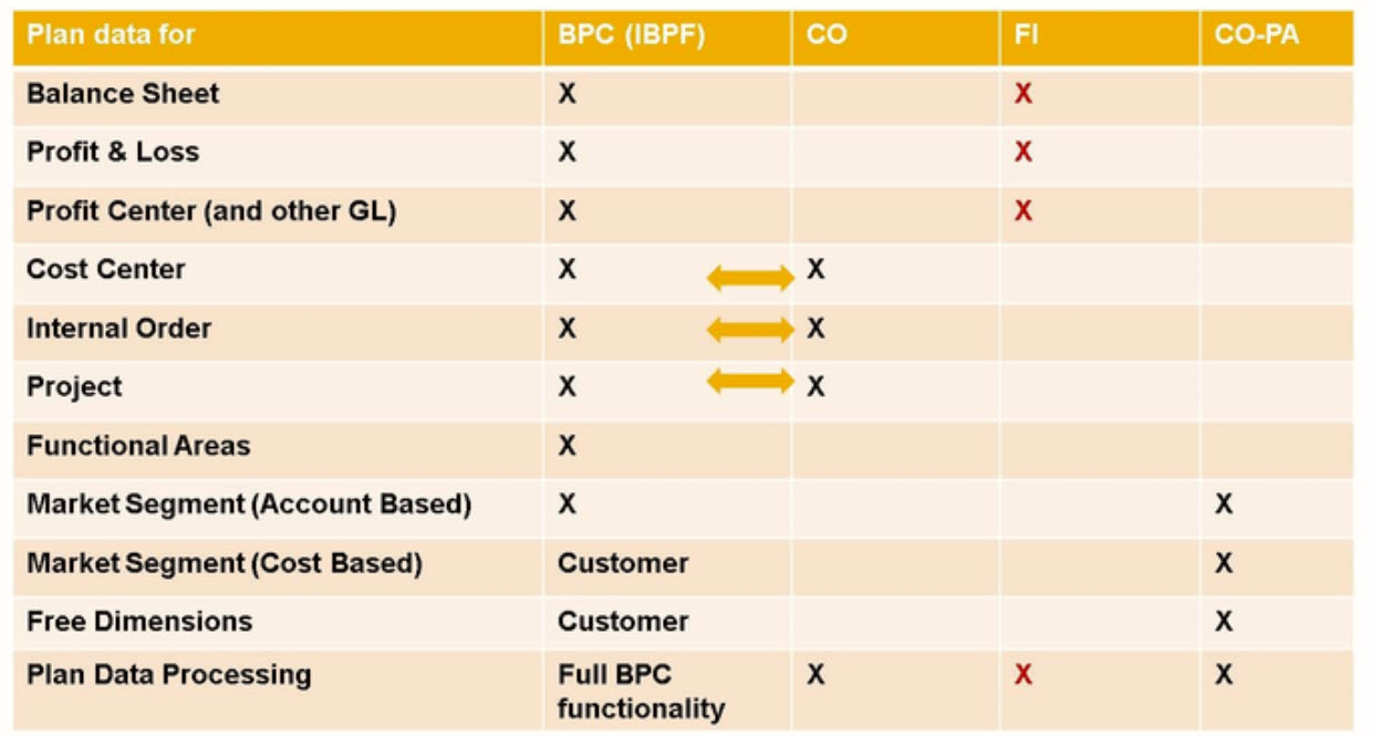 SAP BPC Optimized S/4 Hana – @jorgeporca